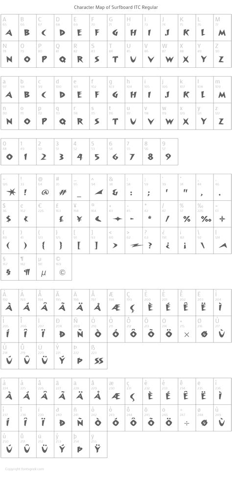 Surfboard ITC Regular Download For Free View Sample Text Rating And More On Fontsgeek Com
