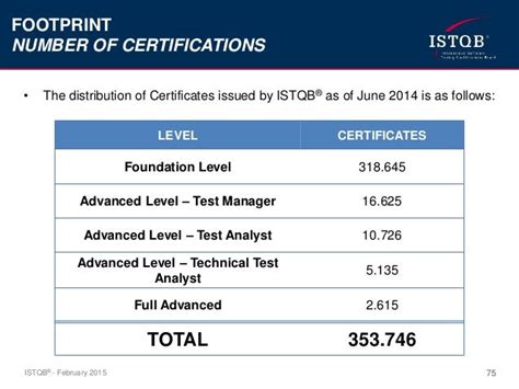 Istqb Certification Cost Tutore Org Master Of Documents
