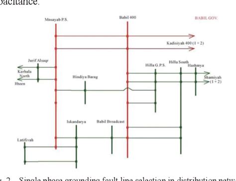 figure 1 from single phase to ground fault line selection in