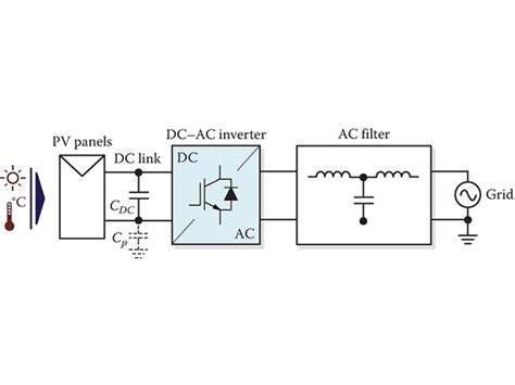 Single Stage Non Isolated Photovoltaic Grid Connected Inverter Solar Pv Power Station Research