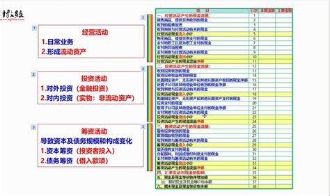 羡慕会计姐姐亲手教他现金流量表编制看一遍基本上都能学会 知乎