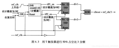 时钟分频器(整数分频器50占空比的奇数分频器非整数分频器)50占空比十分頻器 Csdn博客 时钟分频器(整数分频器50占空比的奇数分频器非整数分频器)50占空比十分頻器 Csdn博客