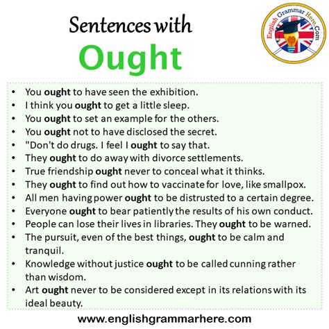 Sentences With Ought Ought In A Sentence In English Sentences For Ought English Grammar Here