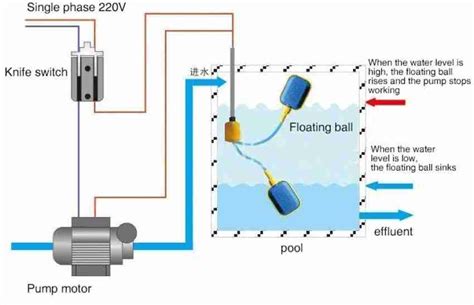 Cable Float Switch