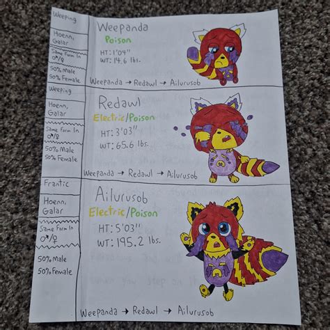 Red Panda Pokemon By Deema45 On Deviantart
