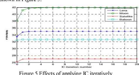 Figure 5 From Modified Laplacian Filter And Intensity Correction