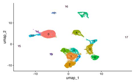 Analyzing Pbmc Scatac Seq • Signac