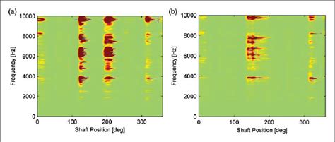 Figure 7 From An Image Based Pattern Recognition Approach To Condition Monitoring Of