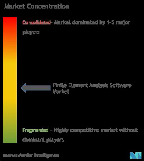 Finite Element Analysis Software Companies Top Company List