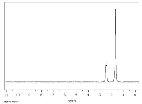 Cycloheptanone 502 42 1 Ir Spectrum