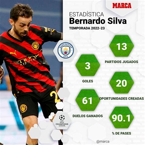 El City No Regala Nada Bernardo Silva No Baja De 80 Kilos Facilito Bet