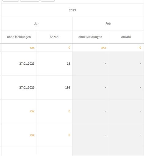 Qliksense Shows Zero As Qlik Community 2042592
