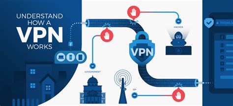 What Is A Vpn A Comprehensive Explanation For Dummies