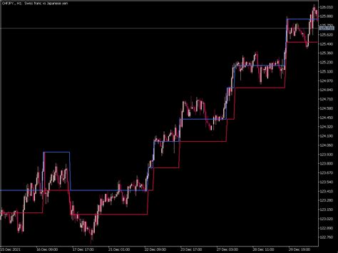 Auto Trend Line With Alert Indicator For Mt5 ⋆ Top Mt5 Indicators Mq5 Or Ex5 ⋆ Best