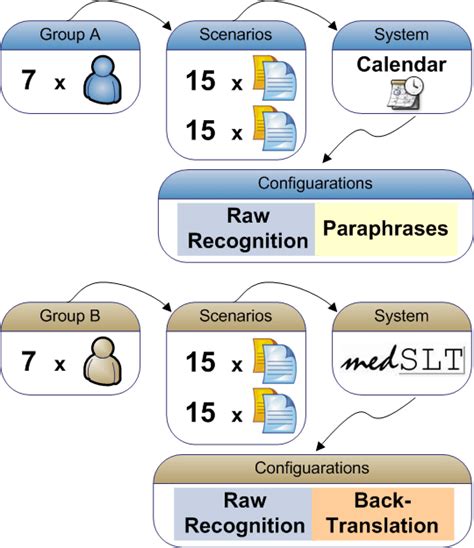 3 Configuration Of The Experiments Download Scientific Diagram