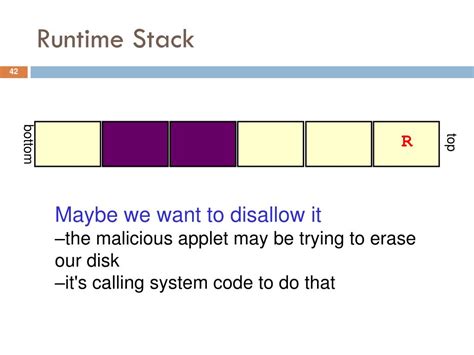 Ppt Under The Hood The Java Virtual Machine Ii Powerpoint Presentation Id5641530