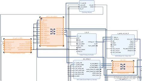 【正点原子fpga连载】 第三十章双目ov5640摄像头lcd显示实验 摘自【正点原子】dfzu2eg4ev Mpsoc之嵌入式vitis开发指南zynq双目摄像头 Csdn博客