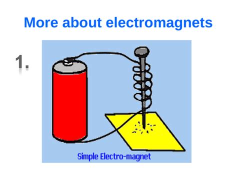 Ks3 Science Year 8 Electromagnets Teaching Resources