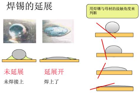 Avio热压焊焊锡工艺 行业资讯 北京永信腾达科技有限公司