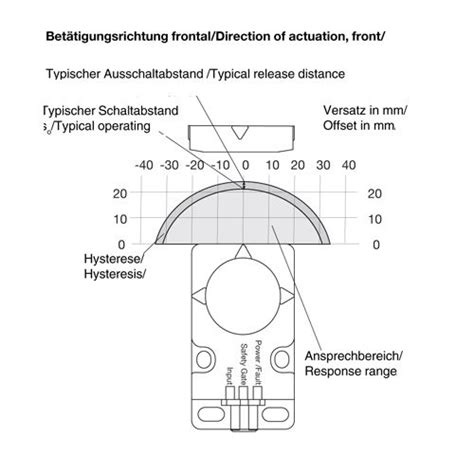 Non Contact Rfid Safety Sensor Psen Cs1 Machinesafety