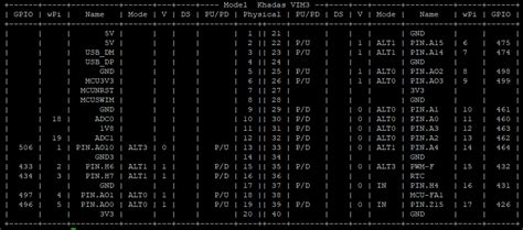 I Want To Use Gpio Pins Instead Of I2s Pins Vim3 Khadas Community