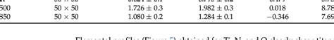 Statistical Values Of The Surface Roughness Of Tin Tio2 Coatings Download Scientific Diagram