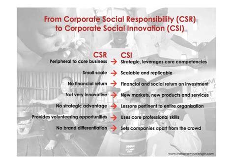 Csr To Csi Ppt