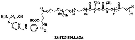 Targeting Dual Embedding Polymeric Vesicle And Preparation Method And