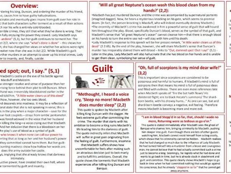 Gcse Aqa Macbeth Key Themes And Motifs Knowledge Organisers Teaching Resources