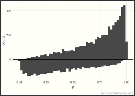 Understanding Propensity Score Weighting