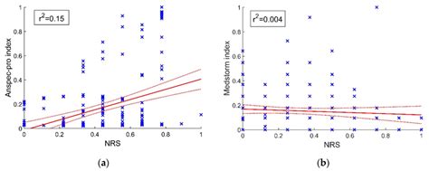 Linear Data Fitting And Confidence Bounds A Positive Linear Download Scientific Diagram