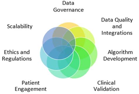 Genai Patientcare Applied Sciences Mdpi
