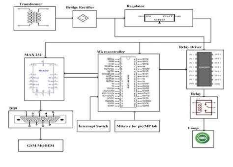 Vehicle Theft Intimation On Cell Phone By Gsm And Pic Microcontroller