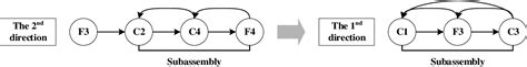 figure 2 from university of birmingham robotic disassembly re planning using a two pointer