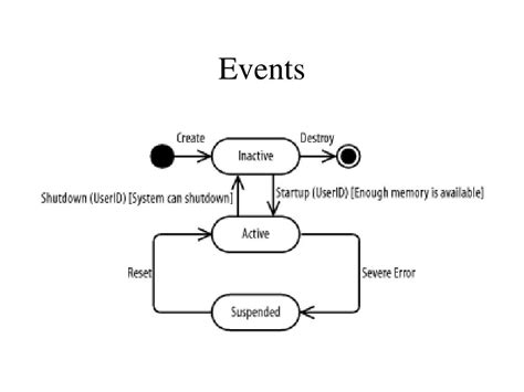 PPT UML PowerPoint Presentation Free Download ID 2964872