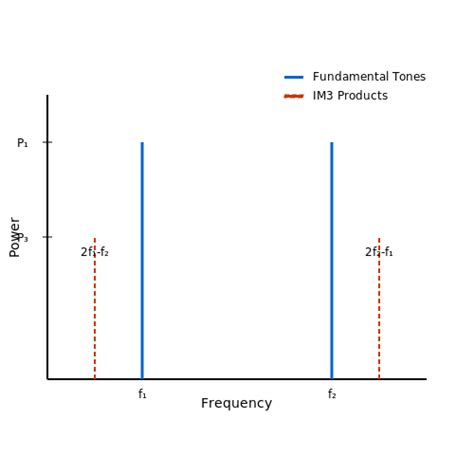 High Power Rf Amplifiers Tutorials On Electronics Next Electronics