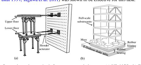 Figure 1 From A Substructural Shake Table Testing Method For Full Scale