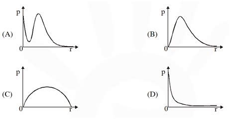 Atomic Structure JEE Advanced Previous Year Questions With Solutions