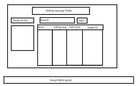 Github Grant Create Stock Analyzer