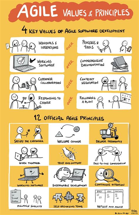 Olina Glindevi ️ On Linkedin Agilecoaching Scrummaster Visualthinking 80 Comments