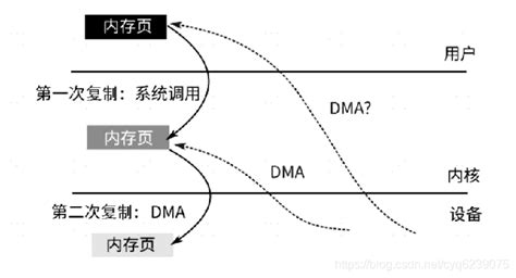 Spdk探秘 基本框架及bdev范例分析spdk Rbd Bdev Csdn博客