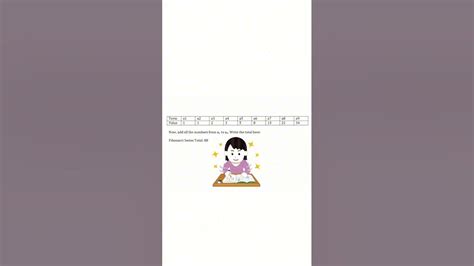 Fibonacci Sequence Youtube