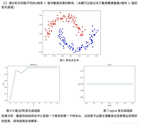 K Means和谱聚类 ——python实现kmeans2 Data Csdn博客