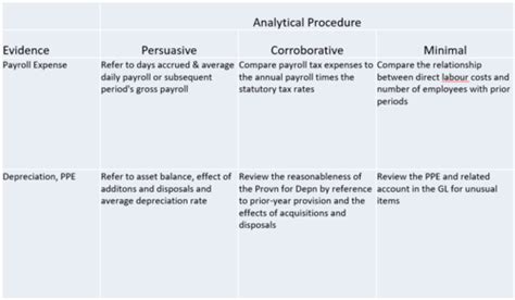Substantive Procedures Flashcards Quizlet