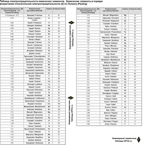 Таблица справочник