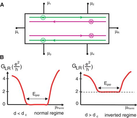 Quantum Hall Effect Topology At Lee Rasberry Blog