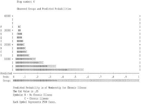 Classification Plot Download Scientific Diagram