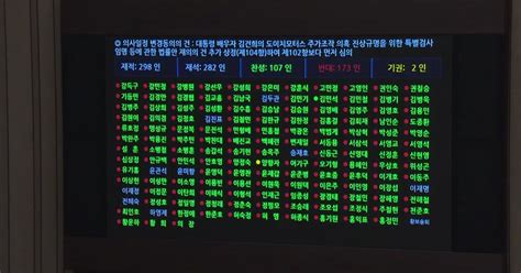 與 쌍특검법 본회의 재표결 시도野 반대에 무산