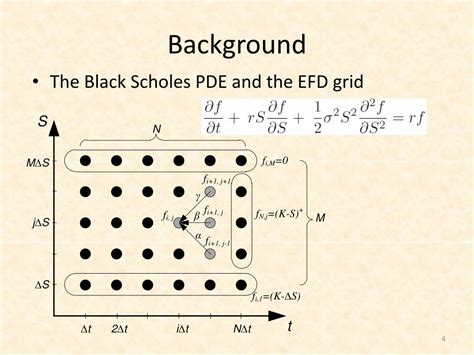 Ppt Optimising Explicit Finite Difference Option Pricing For Dynamic