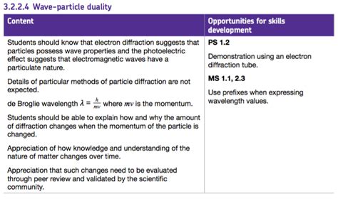 Wave Particle Duality FLIPPED AROUND PHYSICS